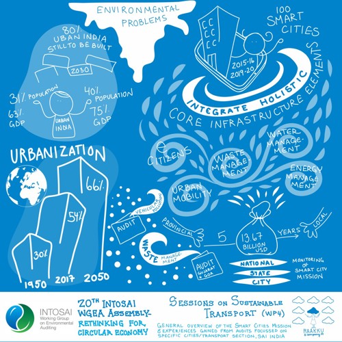 Visualization of the 20th INTOSAI WGEA Assembly Visualization of the 20th INTOSAI WGEA Assembly